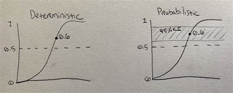 Probabilistic Programming How To Interpret A Bayesian Neural Network