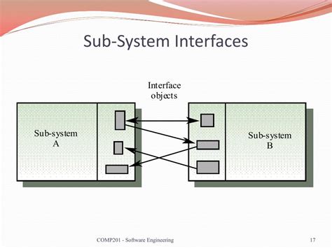 Ppt Software Engineering Comp 201 Powerpoint Presentation Free