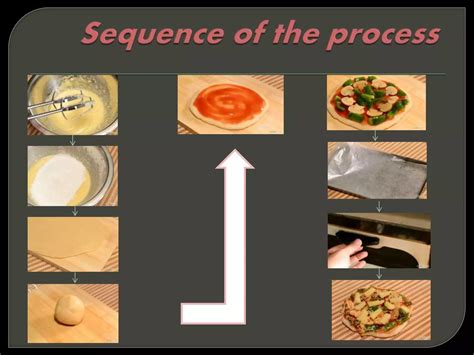 Pizza Flowchart Pptx