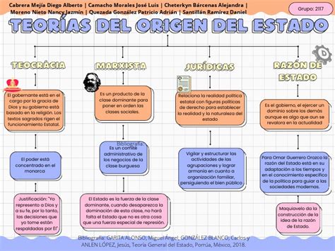 E4 Teorías Del Origen Del Estado Pdf Estado Política Marxismo