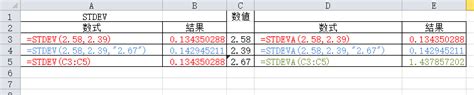EXCELにある標準偏差を計算する関数Stdev Stdev S StdevA StdevPの使い方と区別 Florian Studio