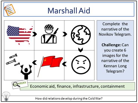 Marshall Plan Cold War Teaching Resources