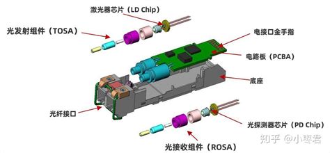 一文看懂5G产业链 知乎