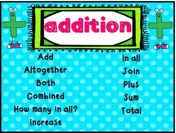 Addition And Subtraction Vocabulary TpT