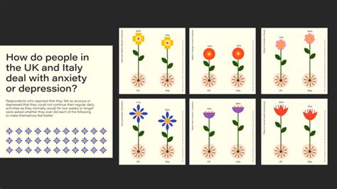 Same Stats Different Graphs — Information Is Beautiful Awards