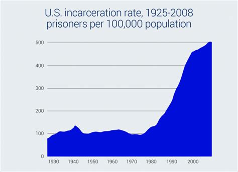 5 Data Storytelling Tips For Improving Your Charts And Graphs