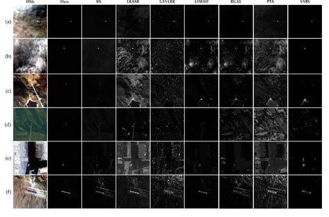Figure 11 From Anomaly Detection In Satellite Borne Push Broom Hyperspectral Imagery Based On