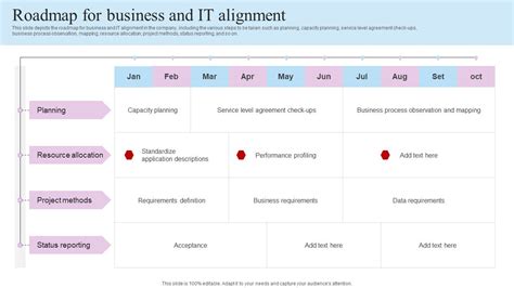 It Business Alignment Framework Roadmap For Business And It Alignment