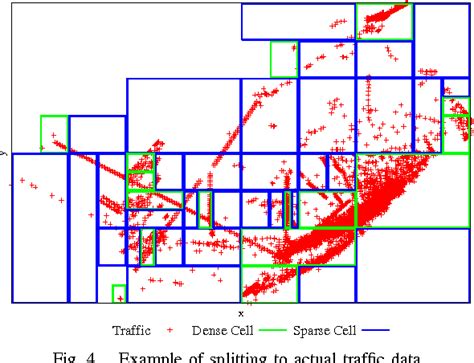 figure 1 from a grid based clustering for low overhead anomaly