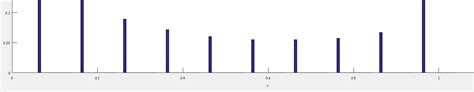 Offset In The X Axis Using Bar Function Matlab Stack Overflow