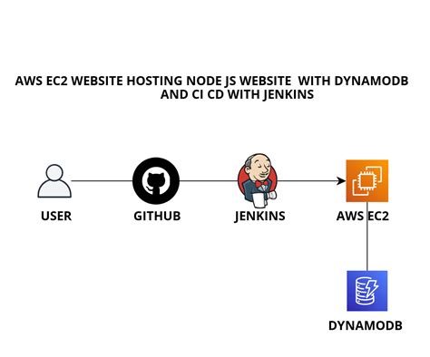 Monitoring And Logging Stack With Docker Compose By Kelvi Manavadaria Medium