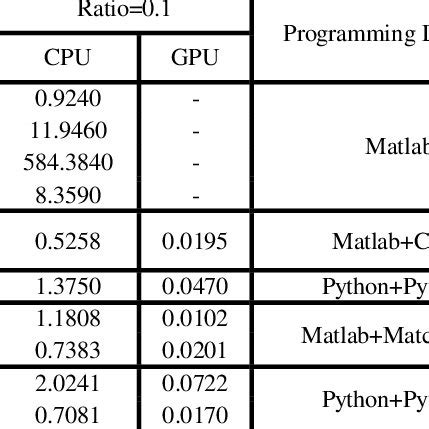 Average Running Time In Seconds Of Various Algorithms For