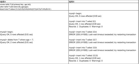 Mysql 高频面试题解析 第02期：当前读和快照读的区别 墨天轮