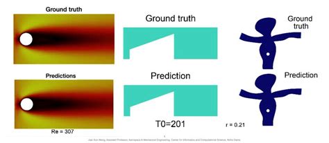 Jian Xun Wang On Linkedin Happy To Share Our Work Predicting Physics