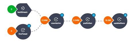 The Shift To Realtime Processing An Easier Way To Build Hadoop Apps By Cdapio Cdapio Medium