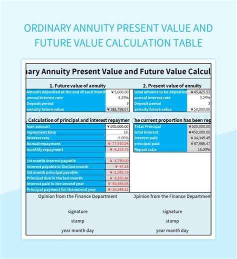 Free Ordinary Annuity Present Value And Future Value Calculation Table