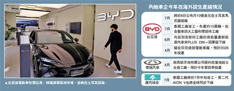 中資車企土耳其設廠 布局歐市場 大公報