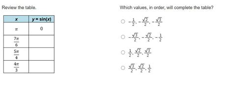 Review The Table A 2 Column Table With 4 Rows Column 1 Is Labeled X