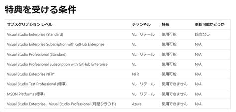 C Dev Kit がリリースされたので見ていきます その 1 Rksoftware