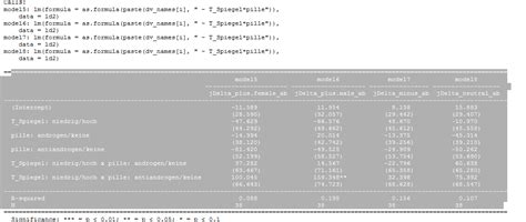 Regression Interpretation R Results Linear Model With Interactions Cross Validated