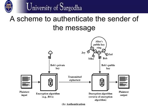 Public Key Cryptography And Rsa Ppt