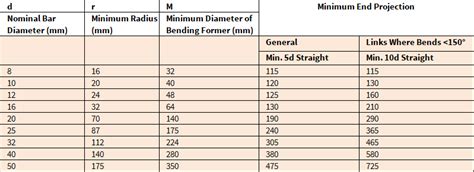What Are Bbs Shape Codes Basics Of Bar Bending In Construction