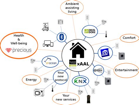zigbee home automation 65 photo