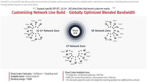 Datacap Application · Issue 1274 · Filecoin Projectfilecoin Plus Large Datasets · Github