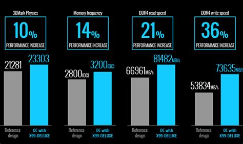 ASUS OC Socket Provides Genuine Performance Advantage Mainboard Tech Explained HEXUS Net