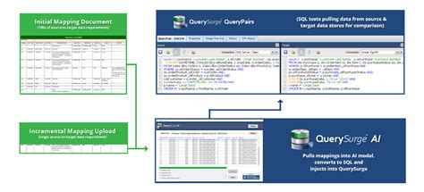The Generative Artificial Intelligence Ai Solution Querysurge
