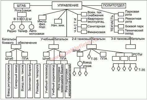 Организация танковых войск Красной Армии - BATTLEFIELD.RU - всё о ...