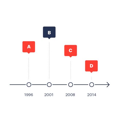 Timeline Data Viz Project
