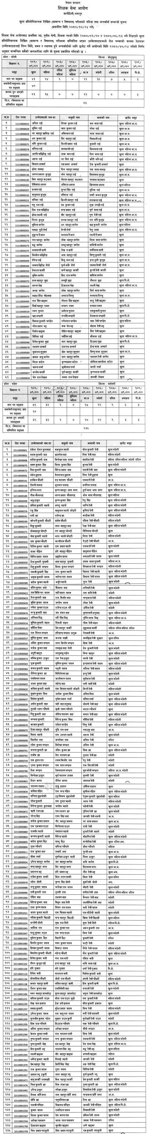 tsc written exam result of primary level teacher solukhumbu mahottari