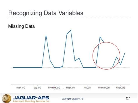 Spc Statistical Process Control Concepts In Forecasting Artofit