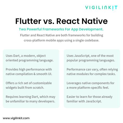 Vigilink It On Linkedin Flutter Reactnative