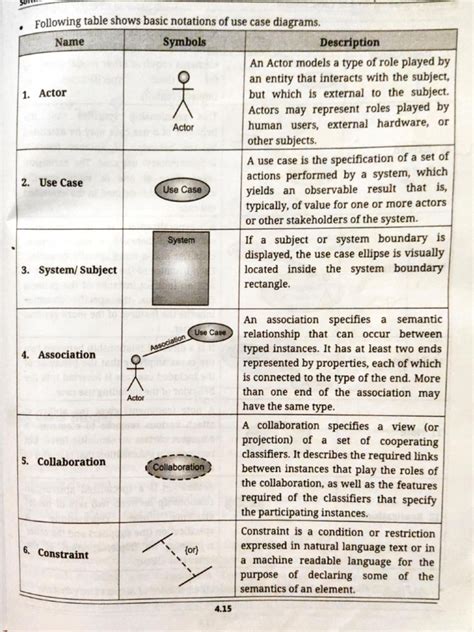 Se Uml Diagrams Pdf