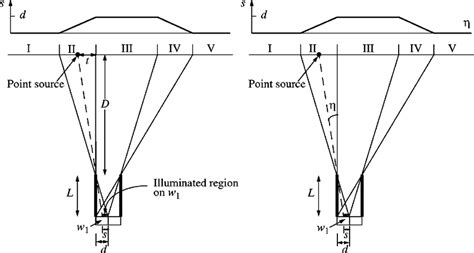 the point response function of a slat collimator can be evaluated by