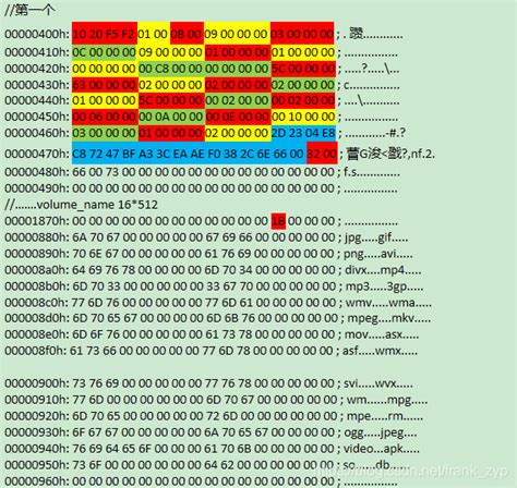 F2fs文件系统二 实验分析f2fs文件系统f2fs文件系统实现分析及其在移动设备上的优化 Csdn博客