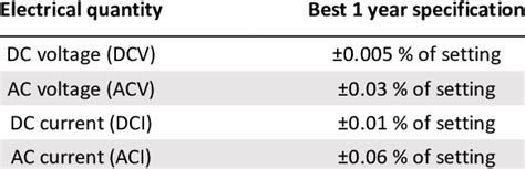 Fluke 5500a Best 1 Year Specification Download Scientific Diagram