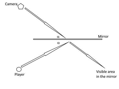 question about mirrors unity engine unity discussions