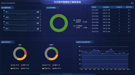 升级“暗黑模式”的新版b9 系统，抢鲜使用方天软件智能看板系统 模具大师 值得信赖的模具管理软件专家 致力中国模具erp系统第一品牌