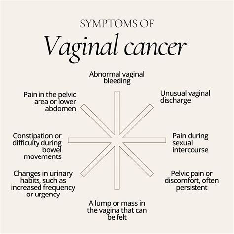 Vaginal Cancer Symptoms Causes And Treatment Vaginal Cancer Symptoms