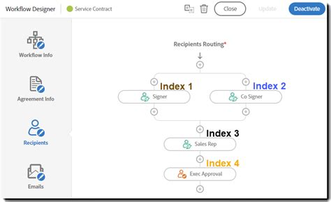 adobe sign workflow designer