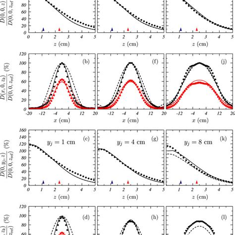 Pdf A Source Model For The Electron Contamination Of Clinical Linac Heads In Photon Mode