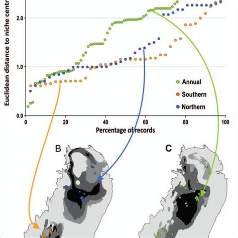 A Relationship Between Euclidean Distances To The Niche Centroid Vs