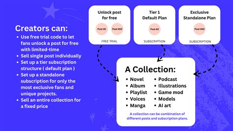 Flexible Content Management Unifans