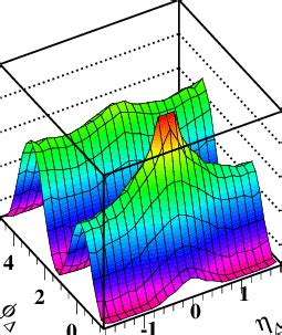 Color Online Left Uncorrected Angular Correlations From GeV Download Scientific Diagram