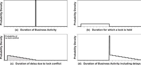 Figure 6 From A Reservation Based Extended Transaction Protocol Semantic Scholar