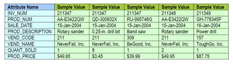 Solved Please Use Lucid Chart Or Some Other Software