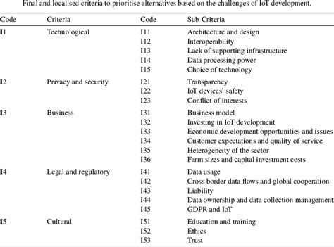 table 6 from a new multi attribute decision making framework for policy